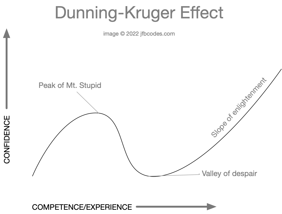 The Pyramid of Learning to Code - Jason Fleetwood-Boldt