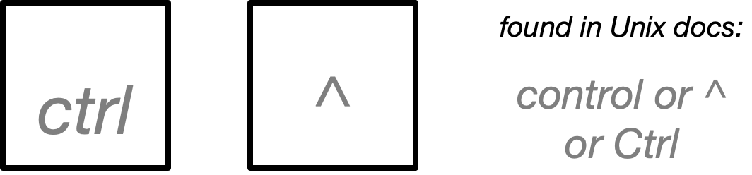 Lesson 04: Modifier Keys and Readline Shortcuts - Jason Fleetwood-Boldt