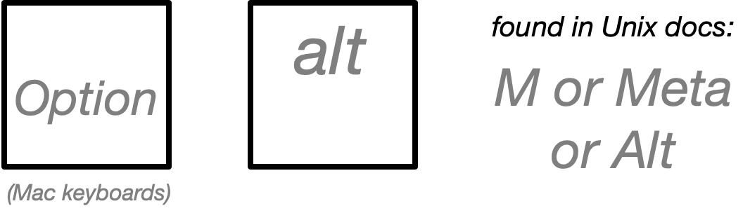 Lesson 04: Modifier Keys and Readline Shortcuts - Jason Fleetwood-Boldt